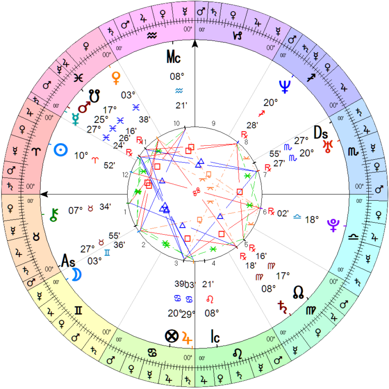 Iran Astrology Chart Analysis: Navigating National Trauma